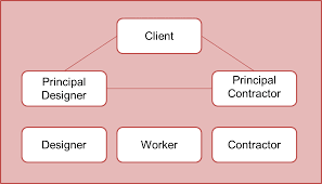 CDM 2015 the changes- News & Media - ICE Training